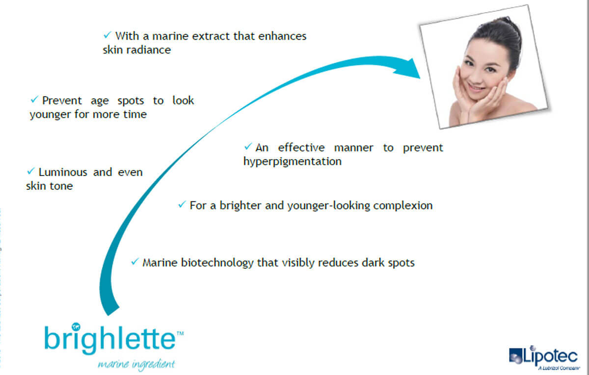 Magic 100% DIY Skin Whitening Solution by Brighlette®(Lipotec)-Potent ...